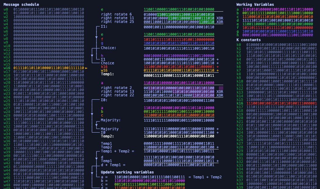 Sha256 Algorithm Explained